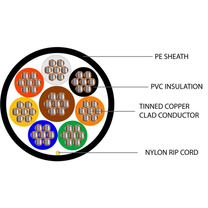 Securiflex Alarm Cable | 8Core | Type 3 | 100m | Duct Grade | (SFX/8C ...