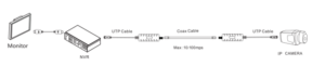 Haydon Passive IP Over Coax Extender | up to 200m - Medway Security ...